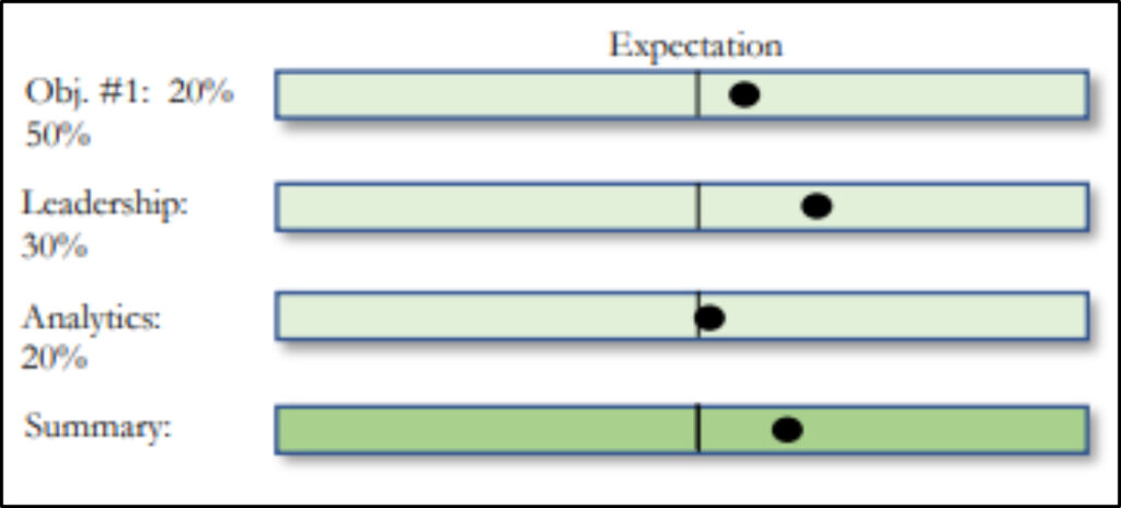 expectation-graph - InsideCharity.org